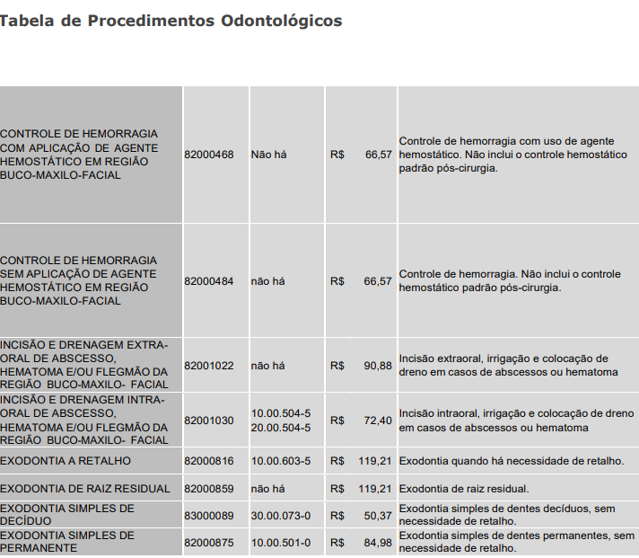 Precificação na Odontologia: Aprenda a Fazer em 7 Passos