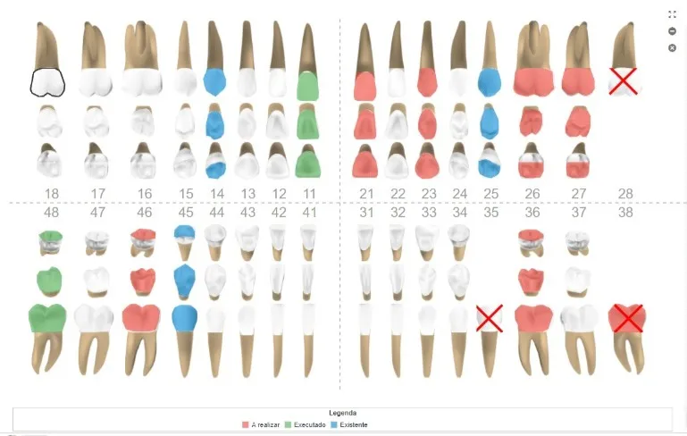 Odontograma: Saiba Como Preencher e sua Importância